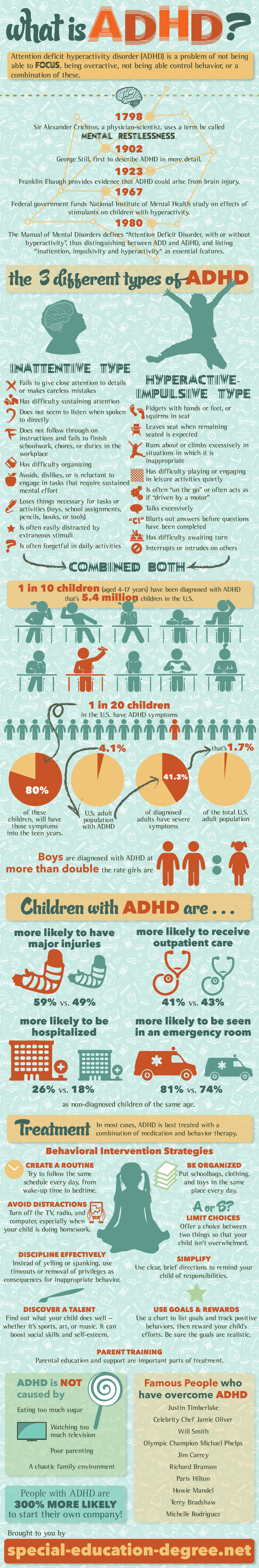 What Is ADHD Naming Symptoms Impairments And Basic Behavioral 